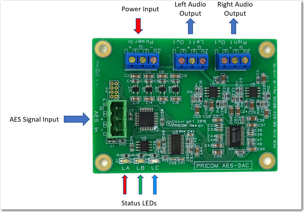 PRICOM - Innovations in Electronics - AES DAC